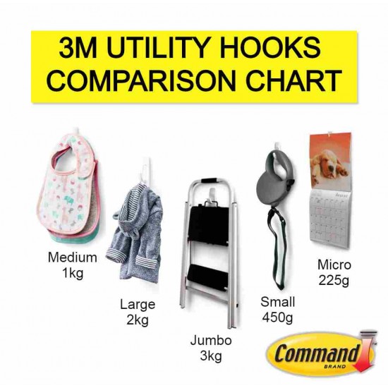 3M Command 17004 Damage-Free Hanging Utility Hook Jumbo 3kg